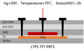 LTPS TFT PBTS如何解读 - 知乎