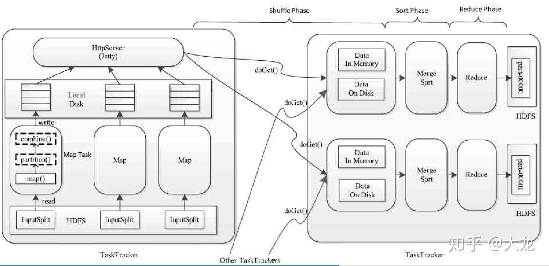 MapReduce终篇(5)—— Task的运行详解 - 知乎