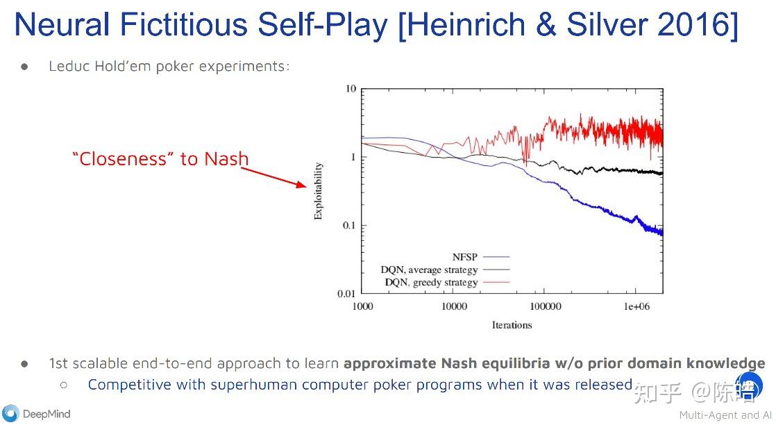 Policy Space Response Oracle (PSRO) - 知乎