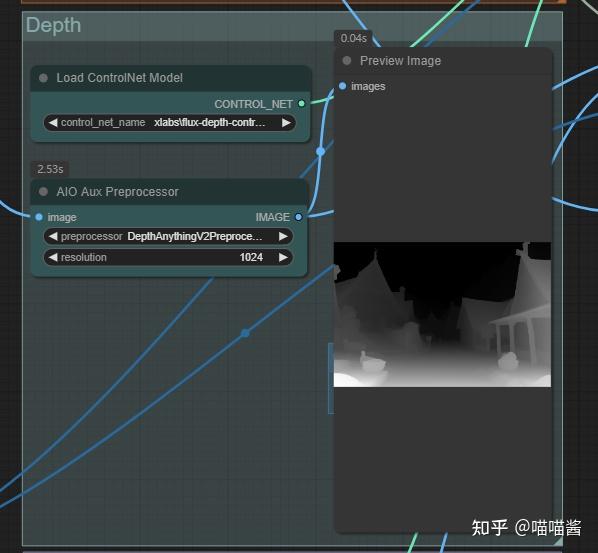 Flux ControlNet（Canny、Depth、Hed） 三合一工作流 - 知乎