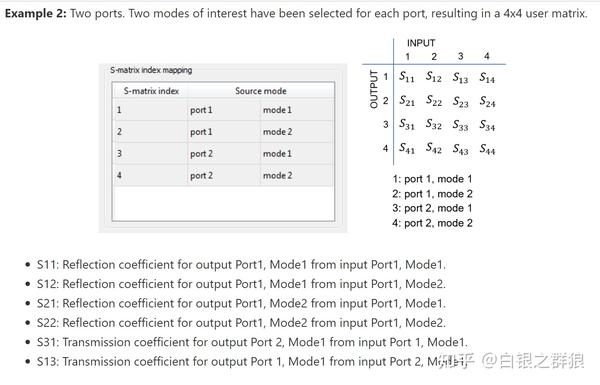 多模干涉耦合器仿真（二）：用MODE来仿真MMI光场分布与器件长度的关系 - 知乎