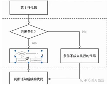 五、if 条件判断 - 知乎