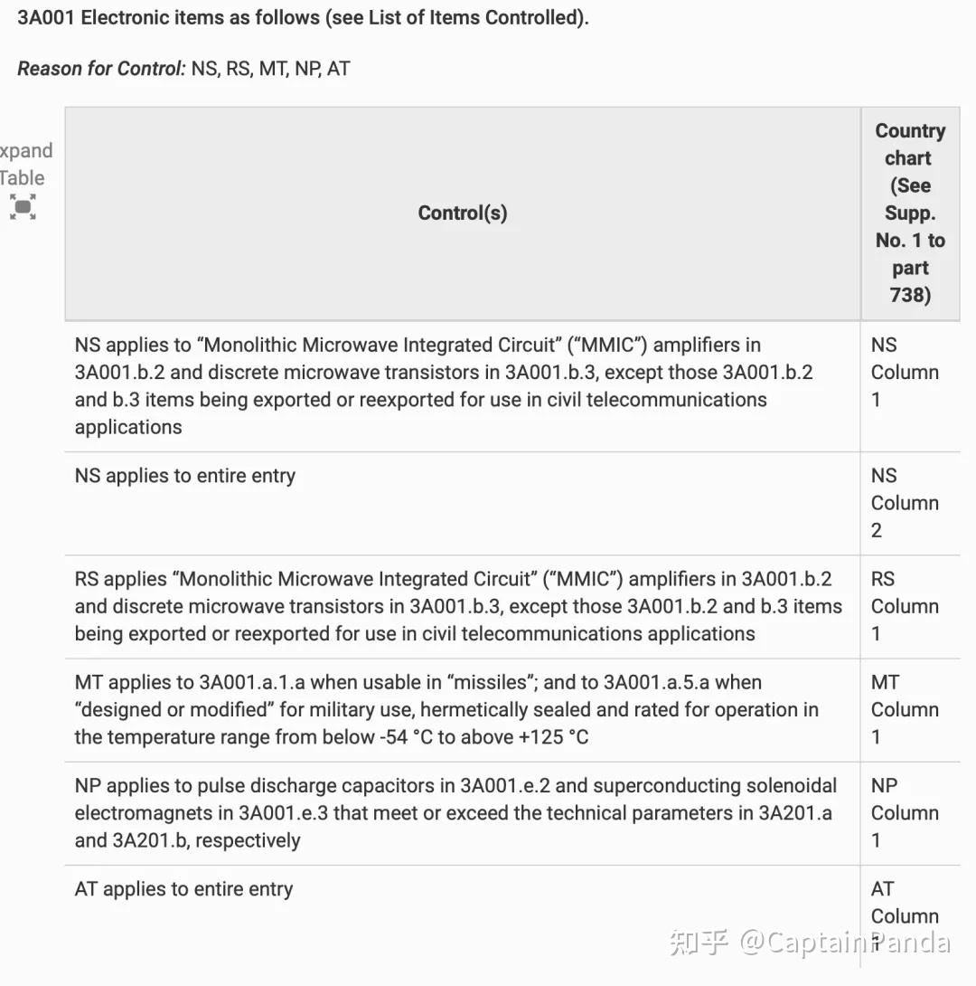EAR｜再谈ECCN，我们真的需要确认ECCN吗 - 知乎