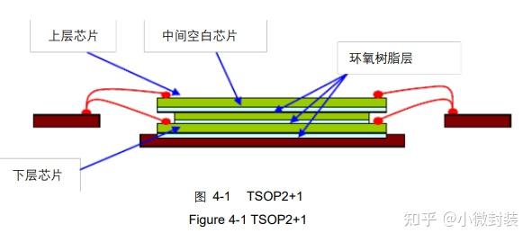 TSOP 叠层芯片封装技术的实现 - 知乎
