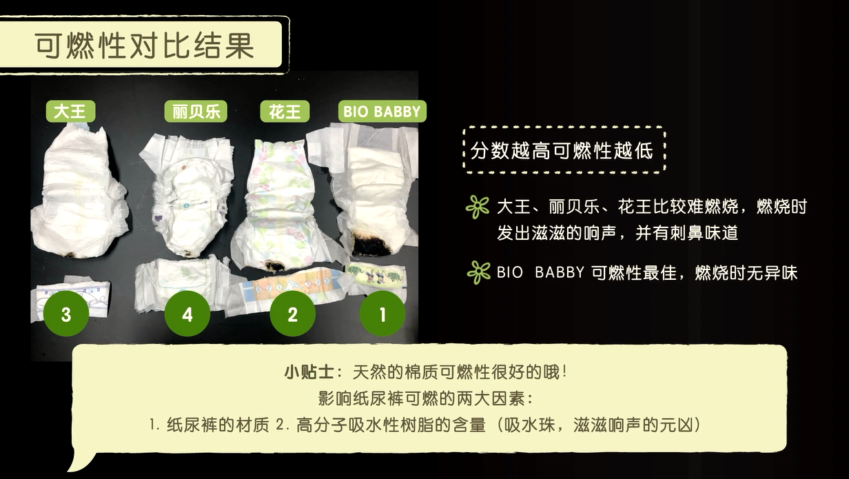 主流国际纸尿裤测评，法国BIO BABBY完胜！ - 知乎