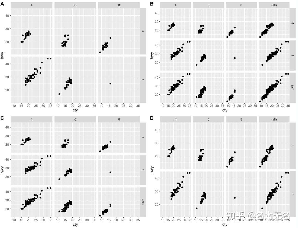 R 数据可视化 —— ggplot2 分面 - 知乎