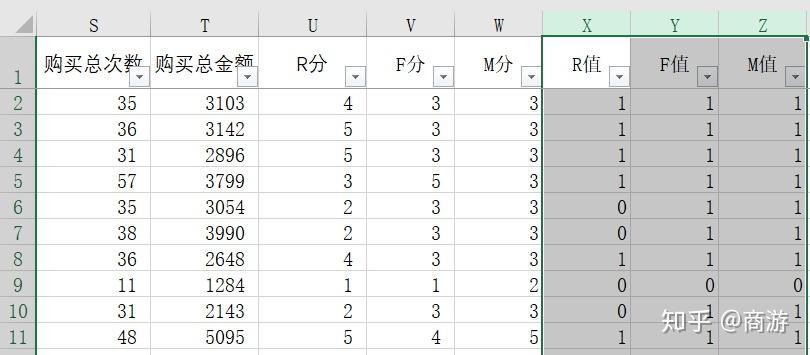 利用Excel实现RFM分析 - 知乎