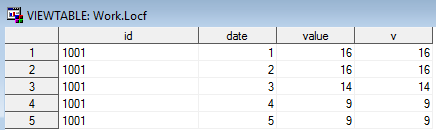 什么是LOCF？医药SAS分析里最常用的缺失值填补方法 - 知乎