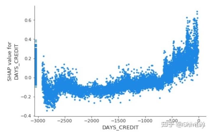 Shapley与SHAP - 知乎