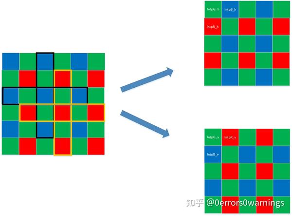 ISP算法简述与逻辑实现-demosaic - 知乎