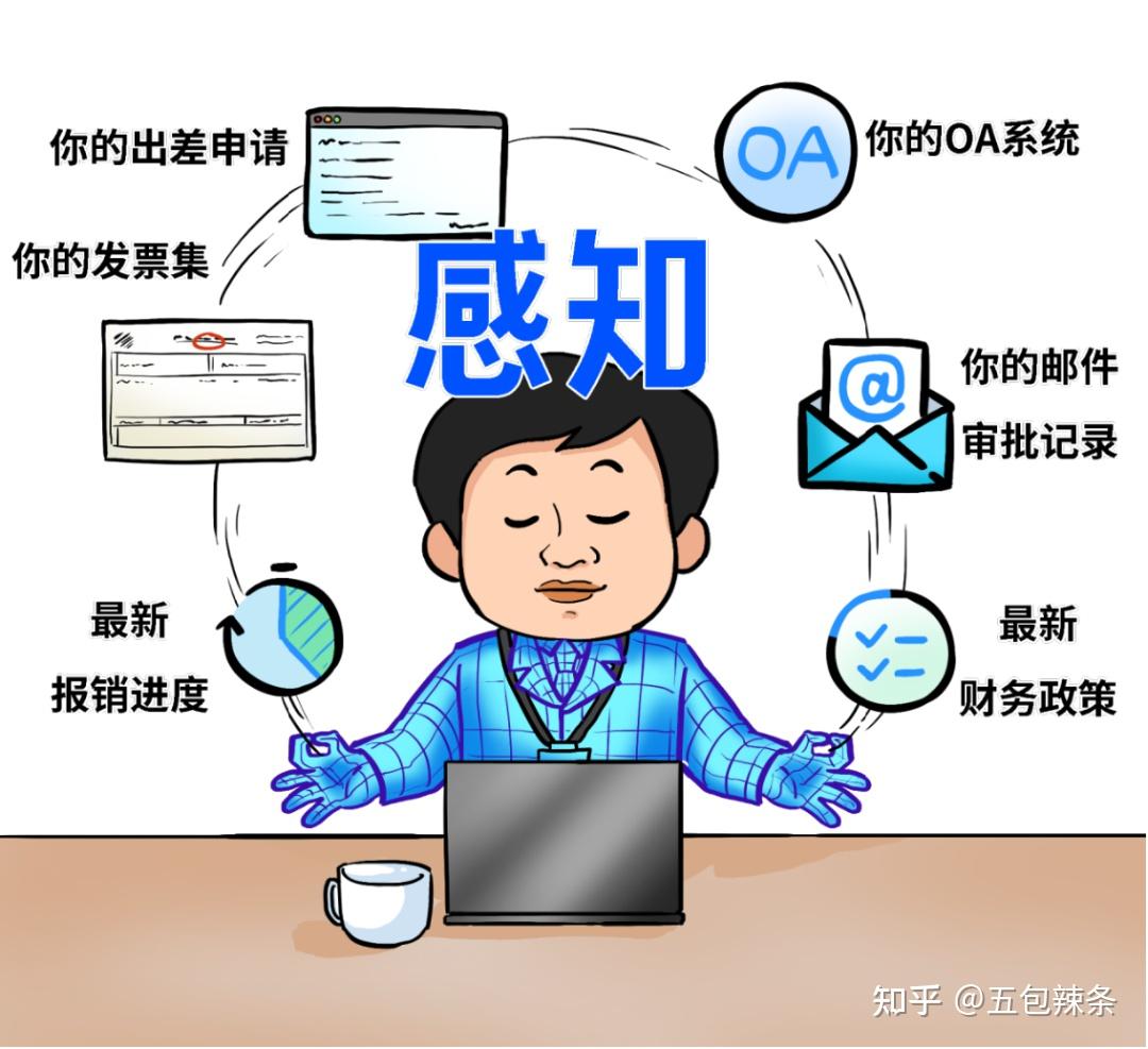 Agent是什么？一文看懂agent概念、分类、原理、应用场景、趋势 - 知乎