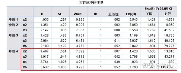 条件logistic回归分析 知乎