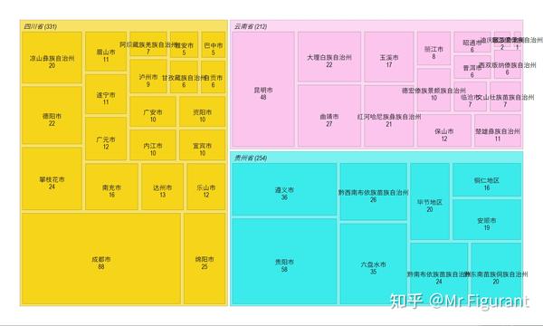 Stata学习：如何绘制树地图 treemap ？ - 知乎