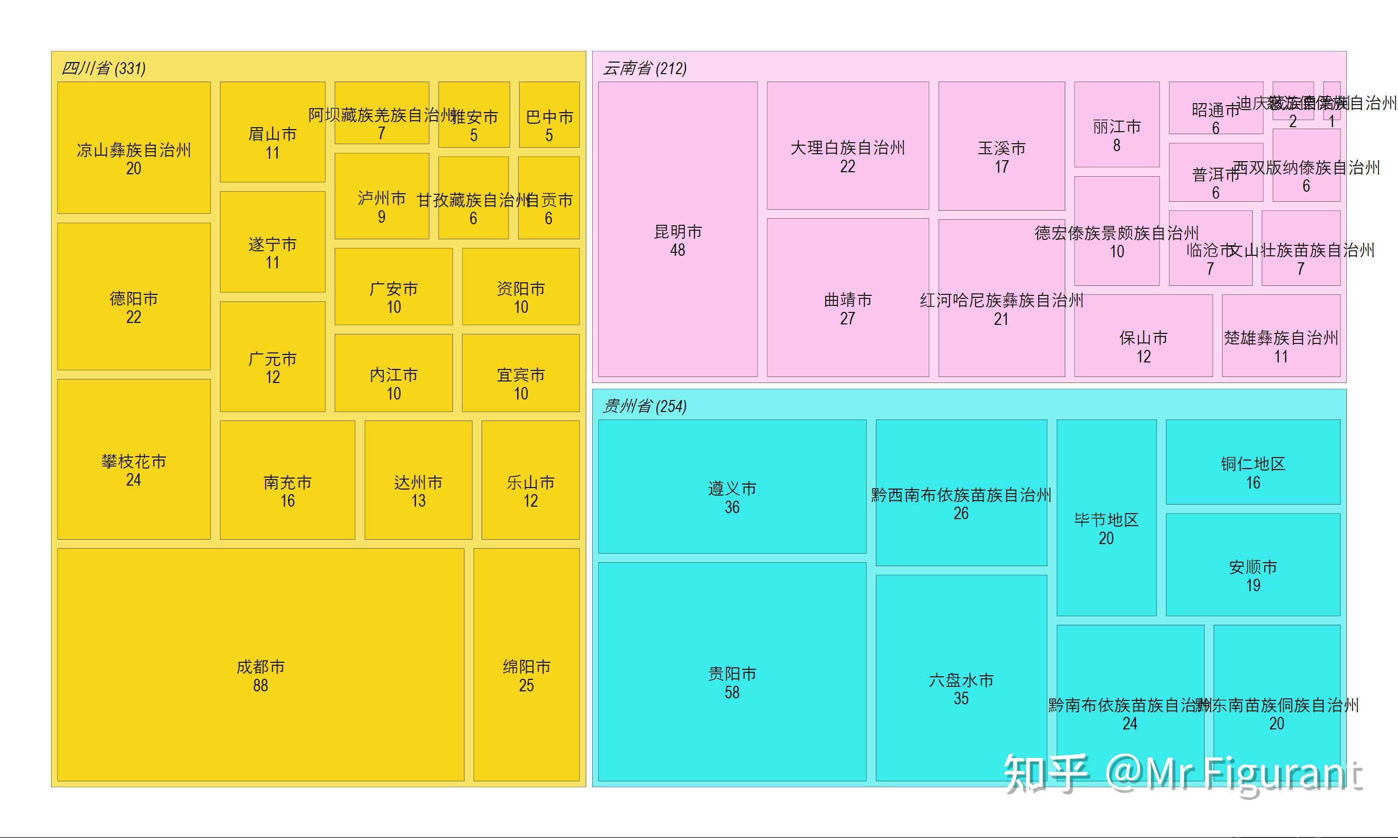 Stata学习：如何绘制树地图 treemap ？ - 知乎