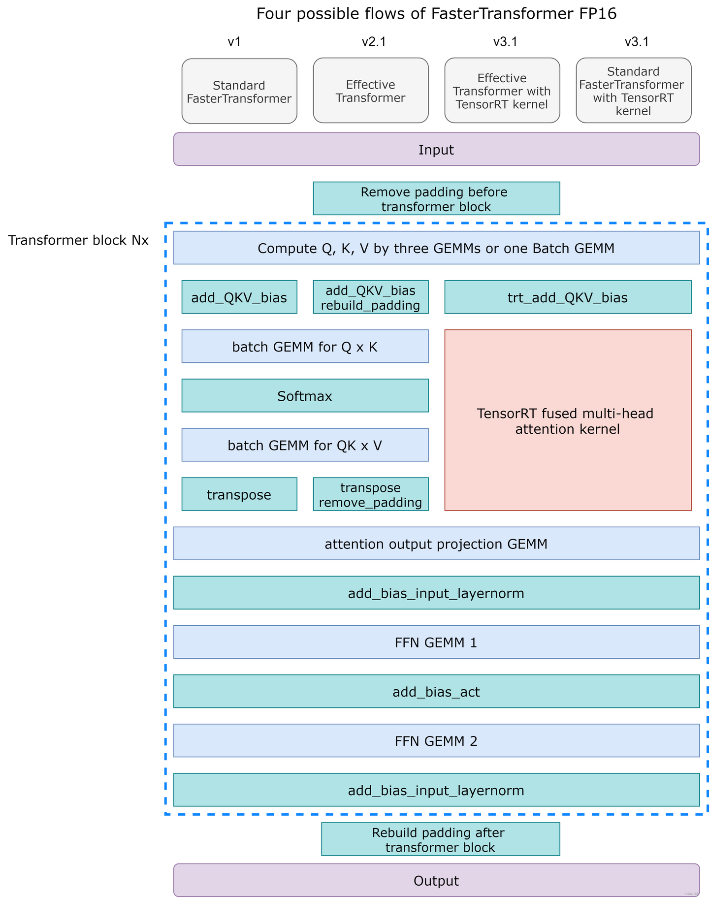 PaddleNLP系列课程一：Taskflow、小样本学习、FasterTransformer - 知乎