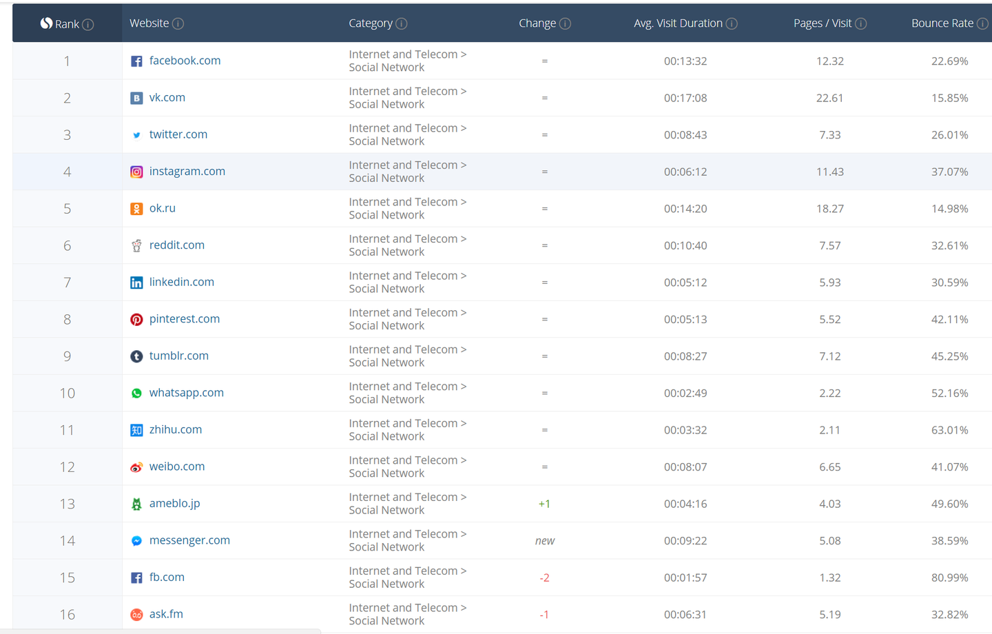 分析Youtube红人营销必备工具socialblade图文详解，并附有案例分享 - 知乎