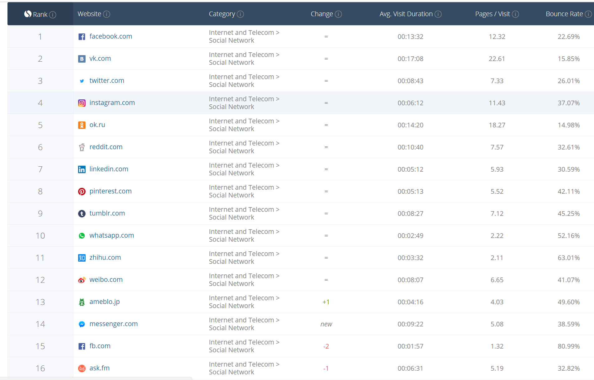 分析Youtube红人营销必备工具socialblade图文详解，并附有案例分享 - 知乎