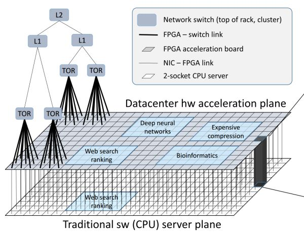 FPGA, CPU, GPU, ASIC区别，FPGA为何这么牛 - 知乎