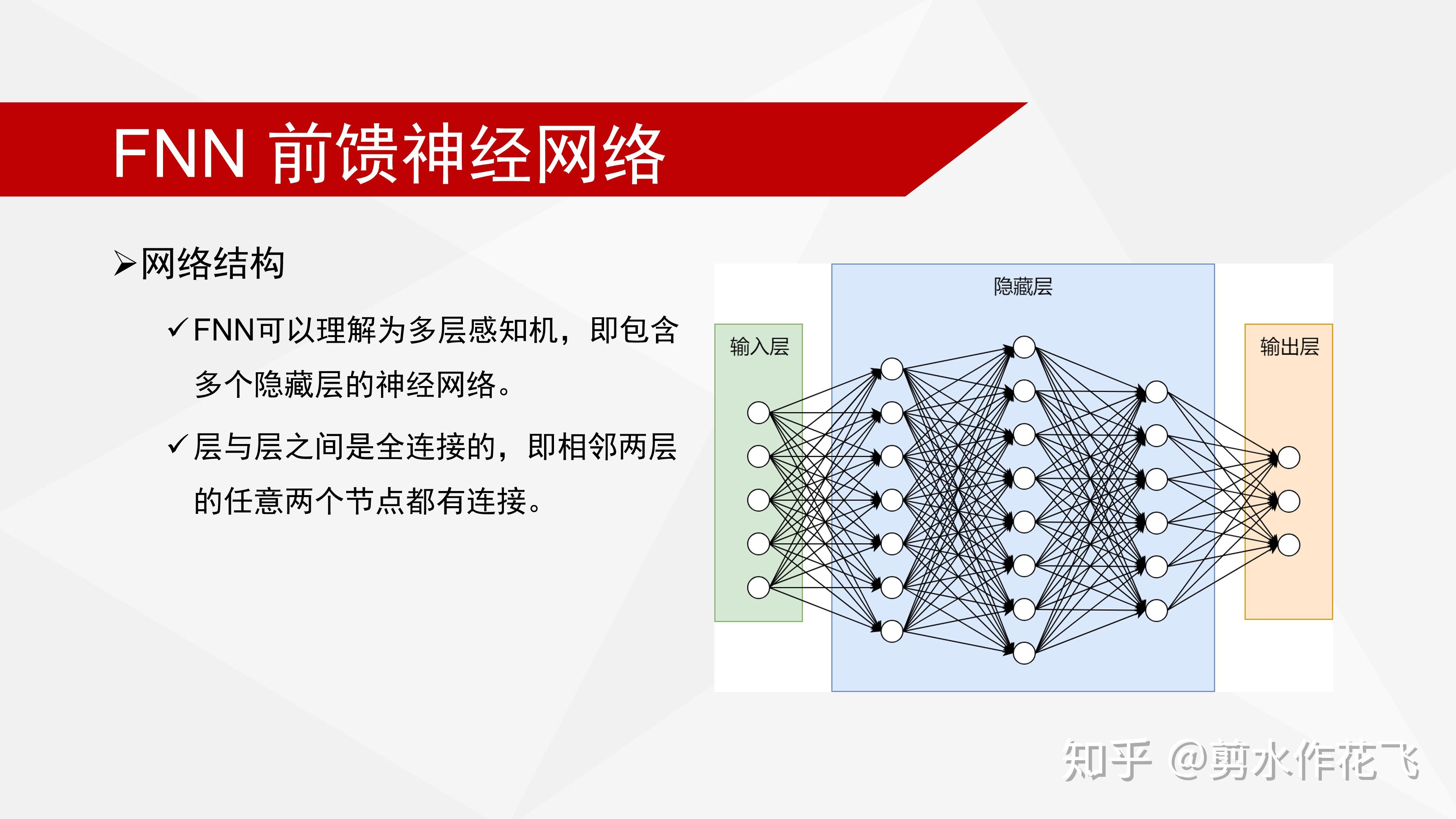 深度学习基础——前馈神经网络（FNN） - 知乎