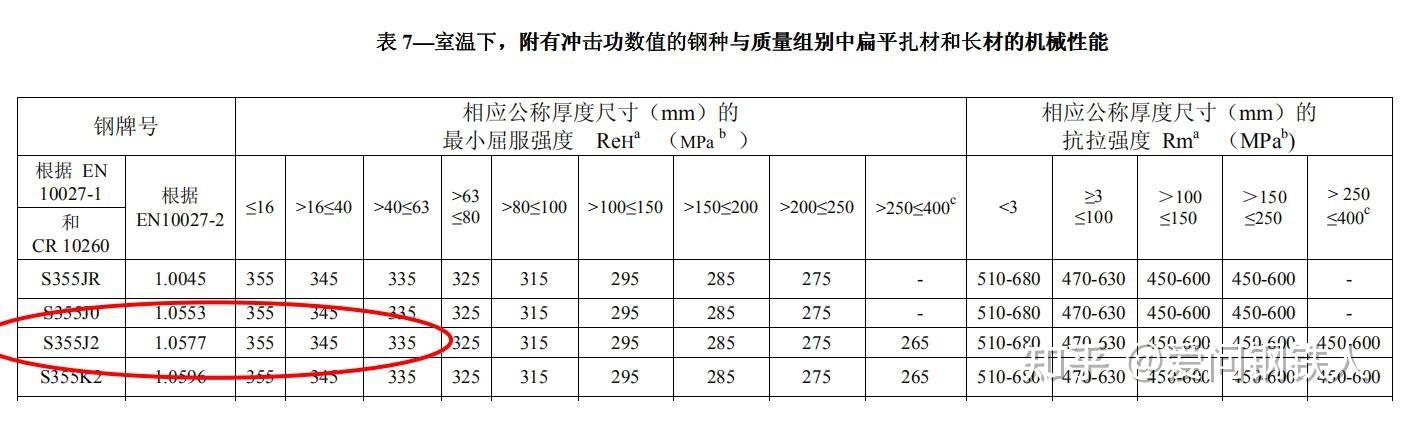 S355J0+N欧标非合金结构正火钢板S355J0+AR热轧钢板S355J0中板 - 知乎