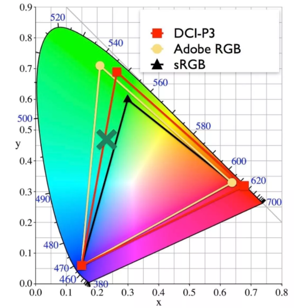 Understanding Light and Color - 知乎