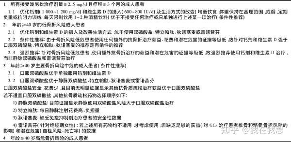 糖皮质激素性骨质疏松症 (Glucocorticoid-Induced Osteoporosis, GIOP)预防和治疗 - 知乎