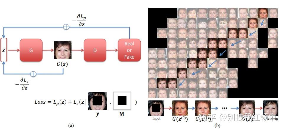 Image Inpainting using DCGAN - 知乎