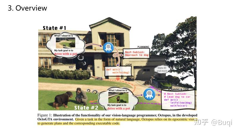 【论文笔记】Octopus: Embodied Vision-Language Programmer From Environmental ...