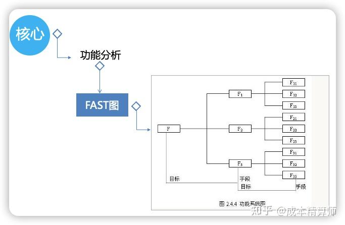 价值工程（VAVE）的产生与发展 - 知乎