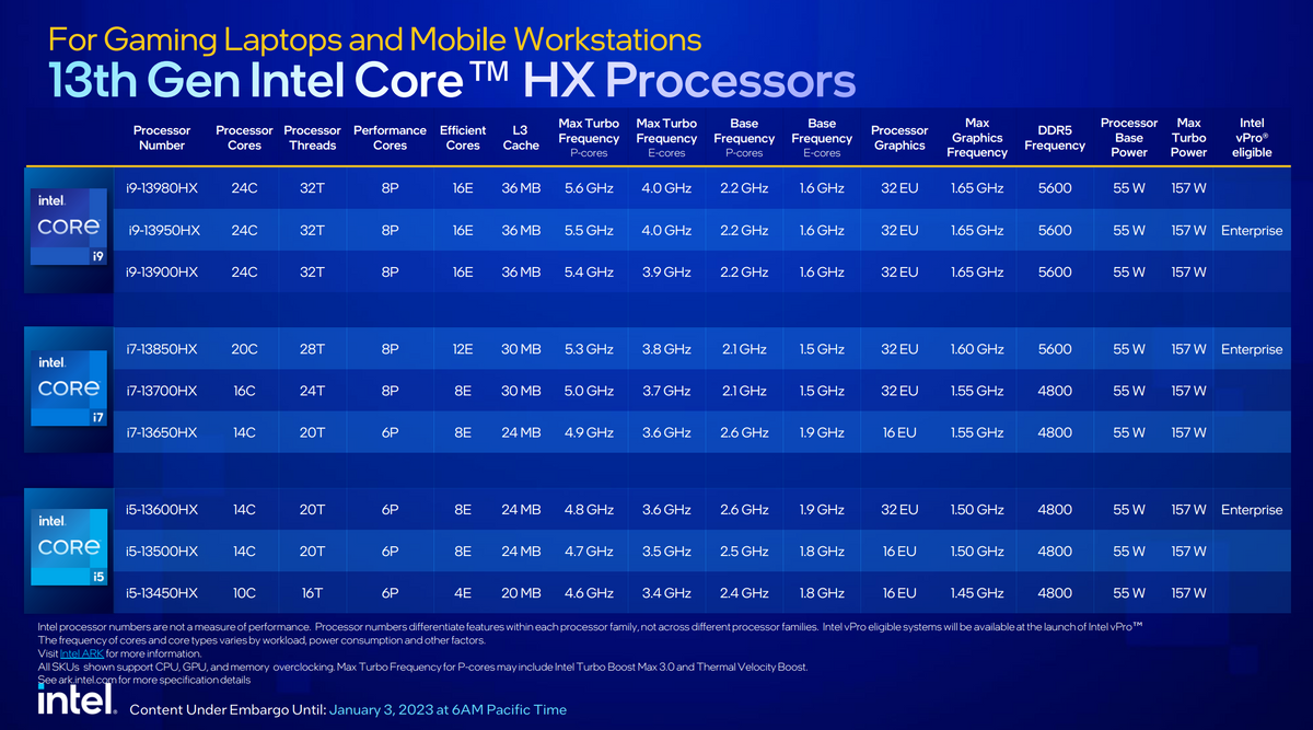 英特尔第13代酷睿vPro正式发布，安全与体验双重升级 - 知乎