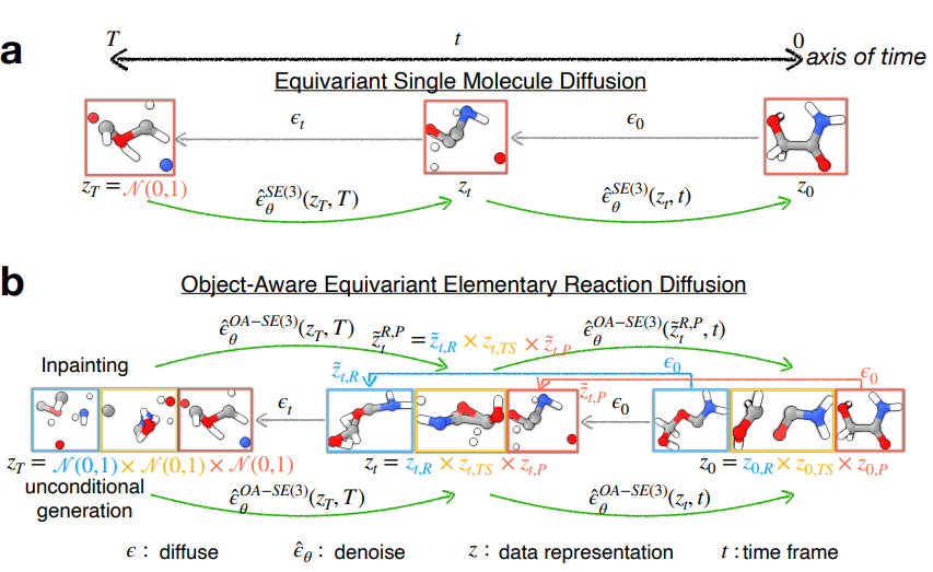 只需6秒钟！MIT团队利用AI快速生成化学反应的过渡态3D结构 - 知乎
