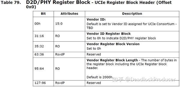 Universal Chiplet Interconnect Express (UCIe)中文翻译第七章 - 知乎
