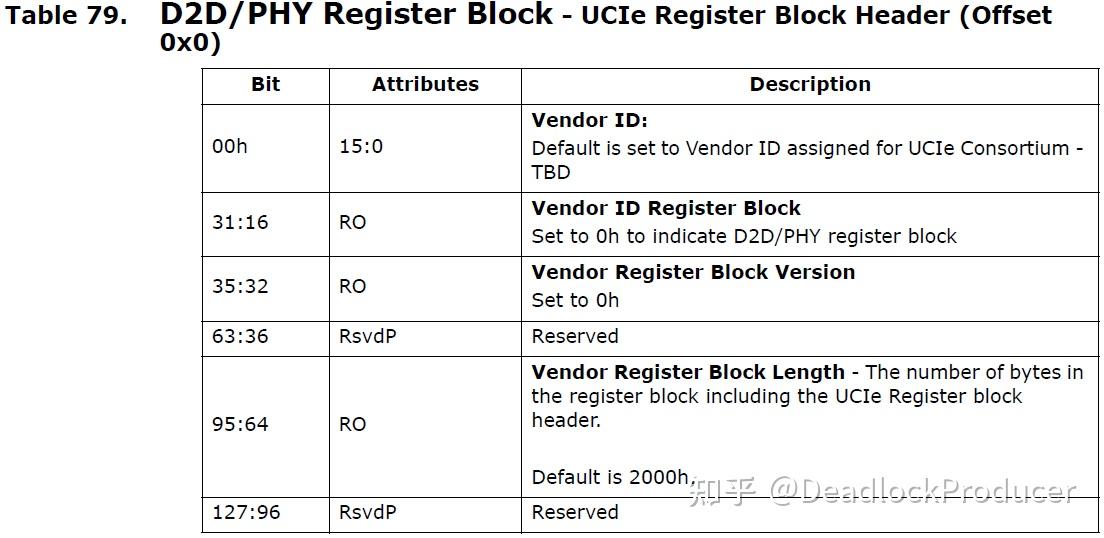 Universal Chiplet Interconnect Express UCIe universal-chiplet-interconnect-express-ucie