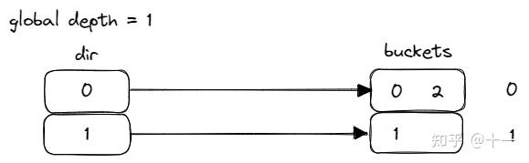 做个数据库：2022 CMU15-445 Project1 Buffer Pool Manager - 知乎
