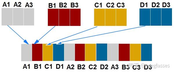 SDH基本原理 - 知乎