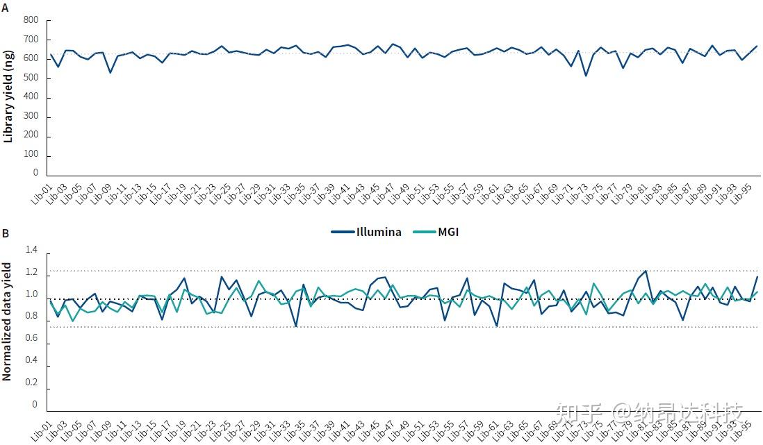 接头那些事|一文搞清 NGS 测序 Adapter - 知乎