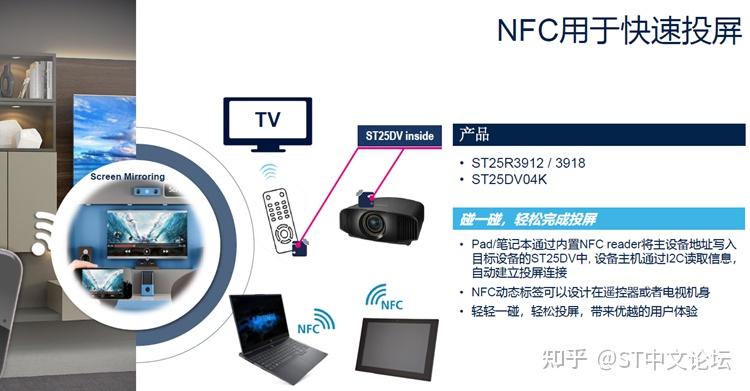 ST25DV——解锁NFC芯片的多重应用场景 - 知乎