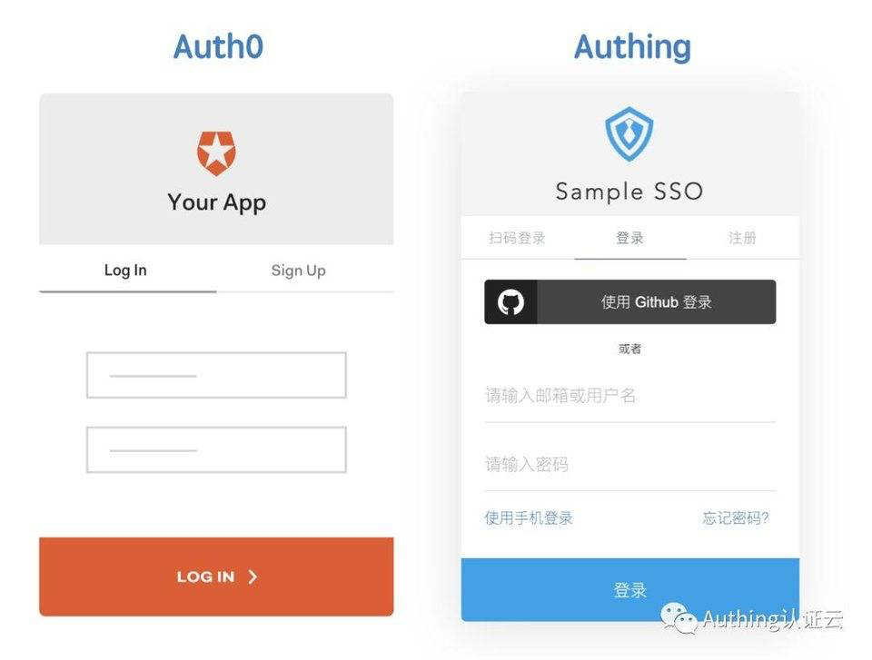 Auth0 和 Authing，谁是身份云的高脚杯 - 知乎