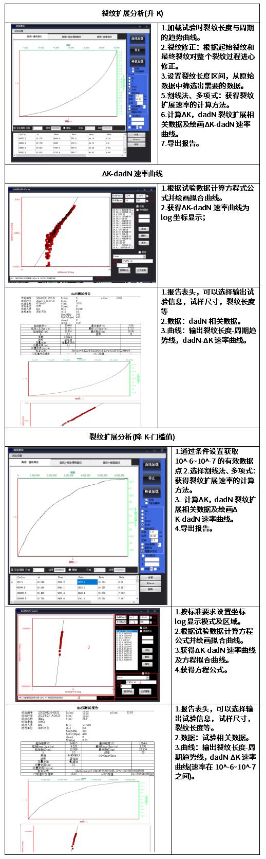 关于裂纹扩展试验方法介绍 - 知乎