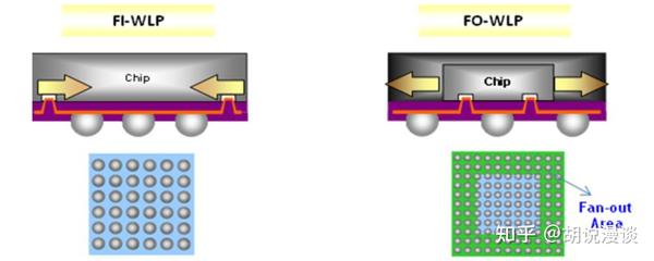 芯片产业链系列4-万字长文梳理芯片封测的前世今生 - 知乎
