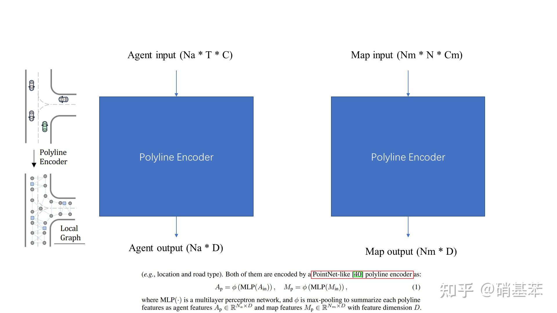 Motion Prediction 03 MTR模型细节剖析 - 知乎