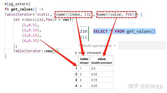 [pgrx开发postgresql数据库扩展]7.返回序列的函数编写（2）表序列 - 知乎