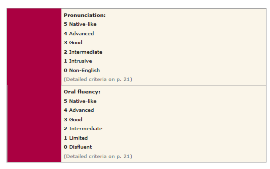 PTE口语DI技巧+模板详解 - 知乎