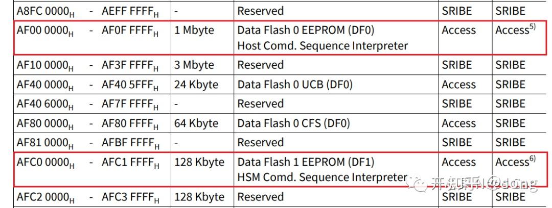 内存管理（Memory）：NVM基础 - 知乎