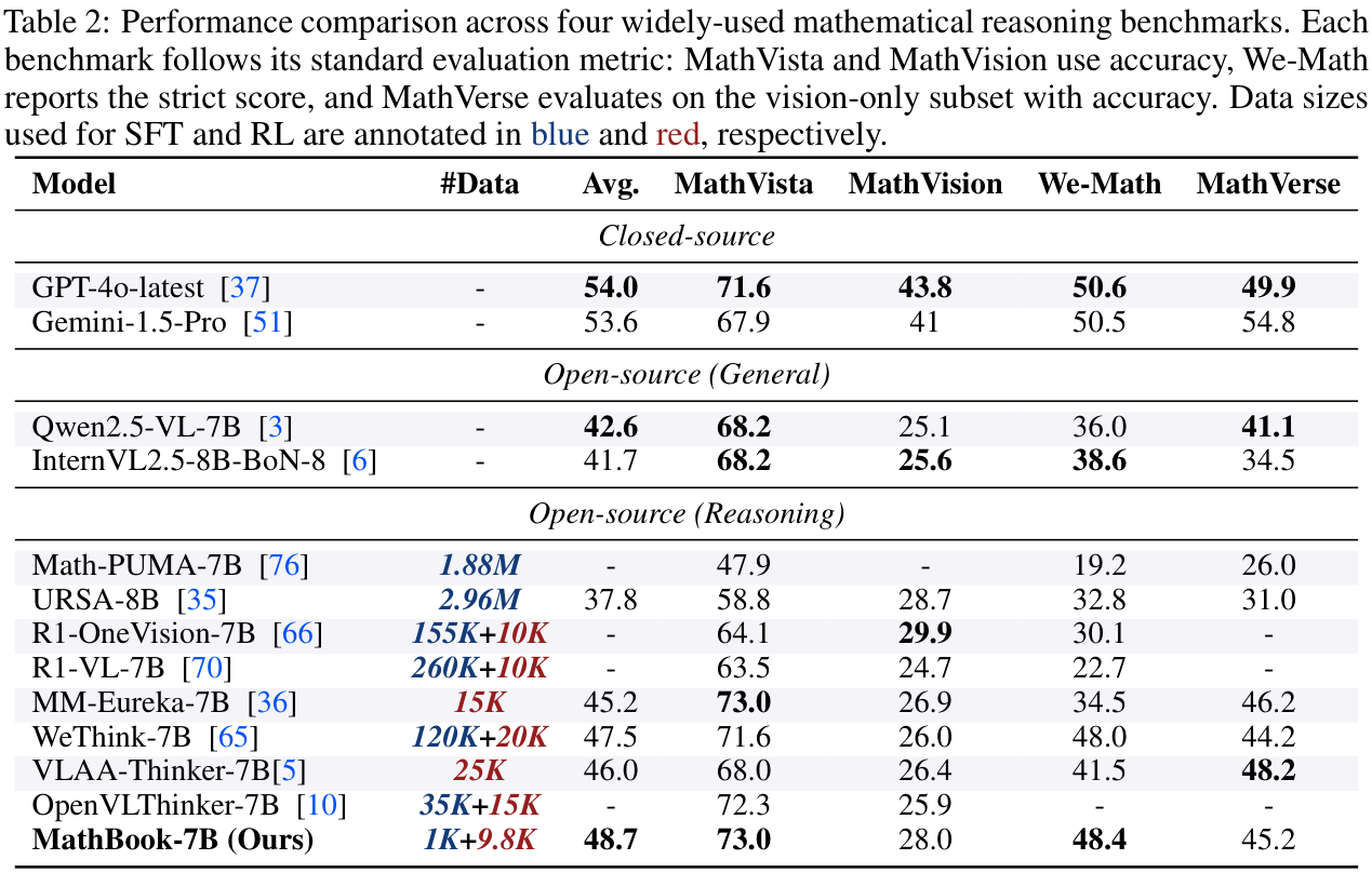 We-Math 2.0：知识与数据双轮驱动，北邮、腾讯、清华联手打造更懂数学的MLLM - 知乎