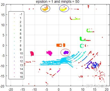 基于Matlab应用DBSCAN - 知乎
