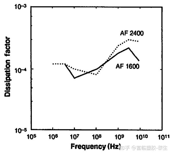 Teflon AF 2400非晶态氟聚合物 - 知乎