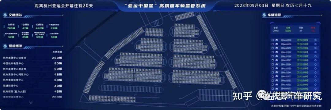 #T-BOX 与 #通信终端 研究：#卫星通信 成为新的增长点 #V2X @佐思汽研 - 知乎