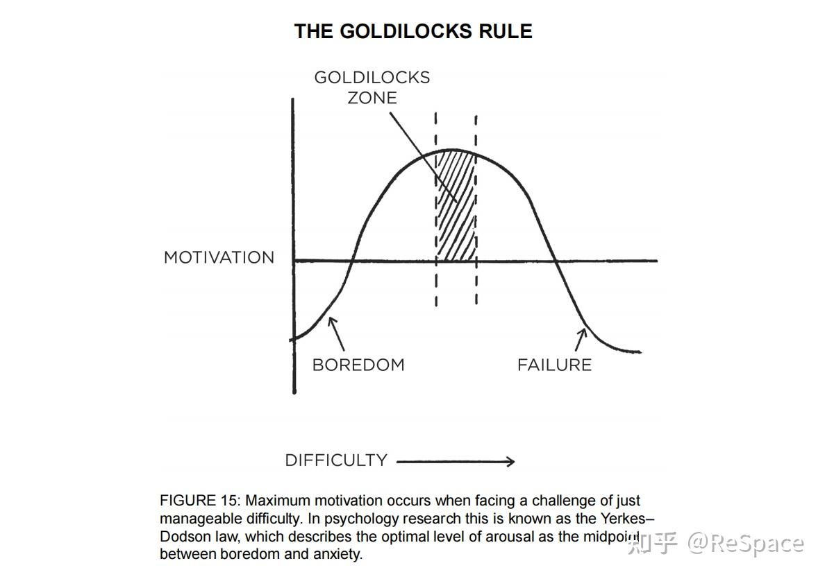 Reading notes VIII- Atomic Habits (The End) - 知乎