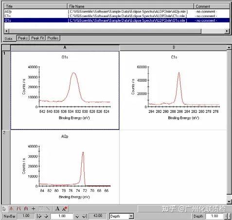 Avantage 软件分析XPS 数据步骤 - 知乎